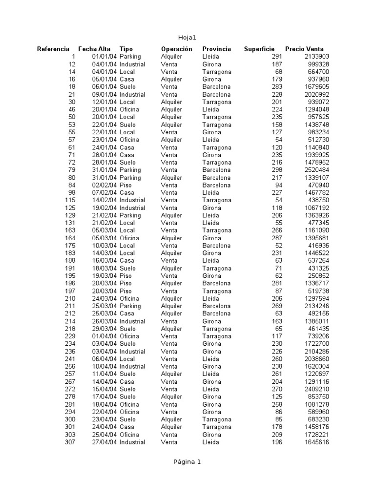 11 - Ejercicio Practico 1 - Lista de Datos en Excel (BD-Inmuebles) | PDF