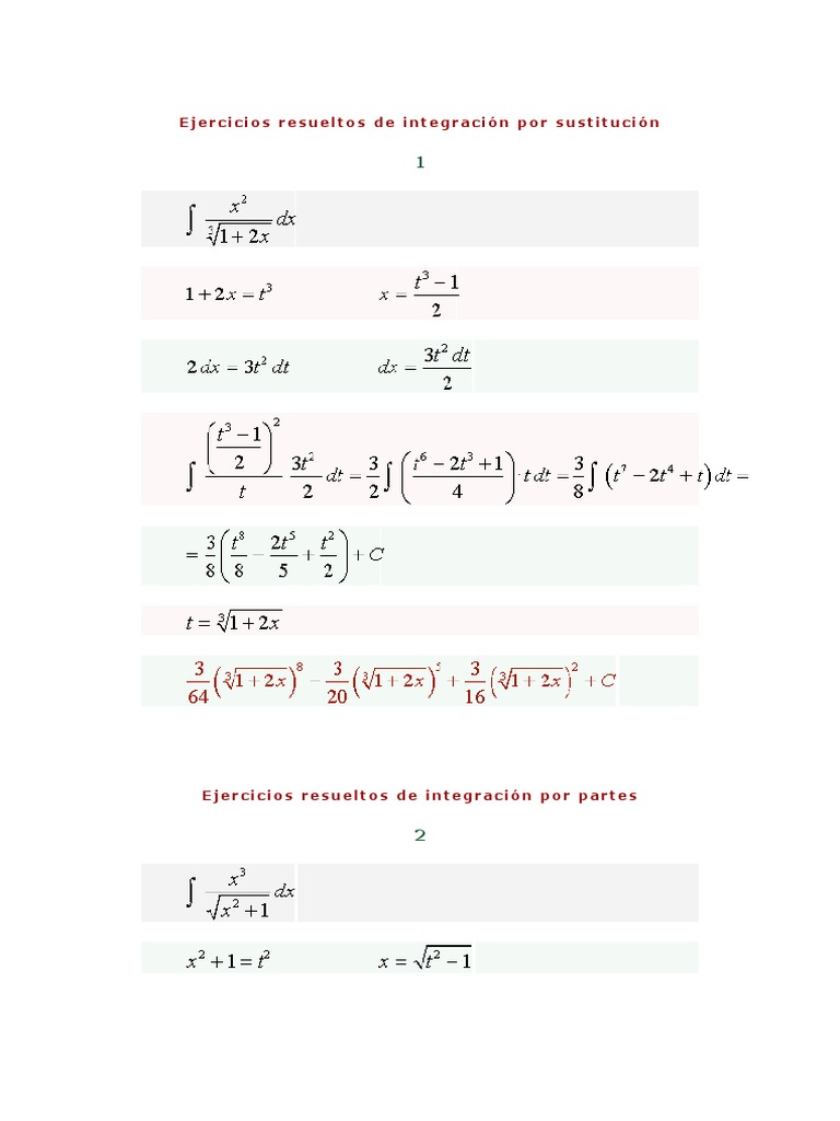 Ejercicios de Integración por Sustitución | PDF | Integral | Trigonometría