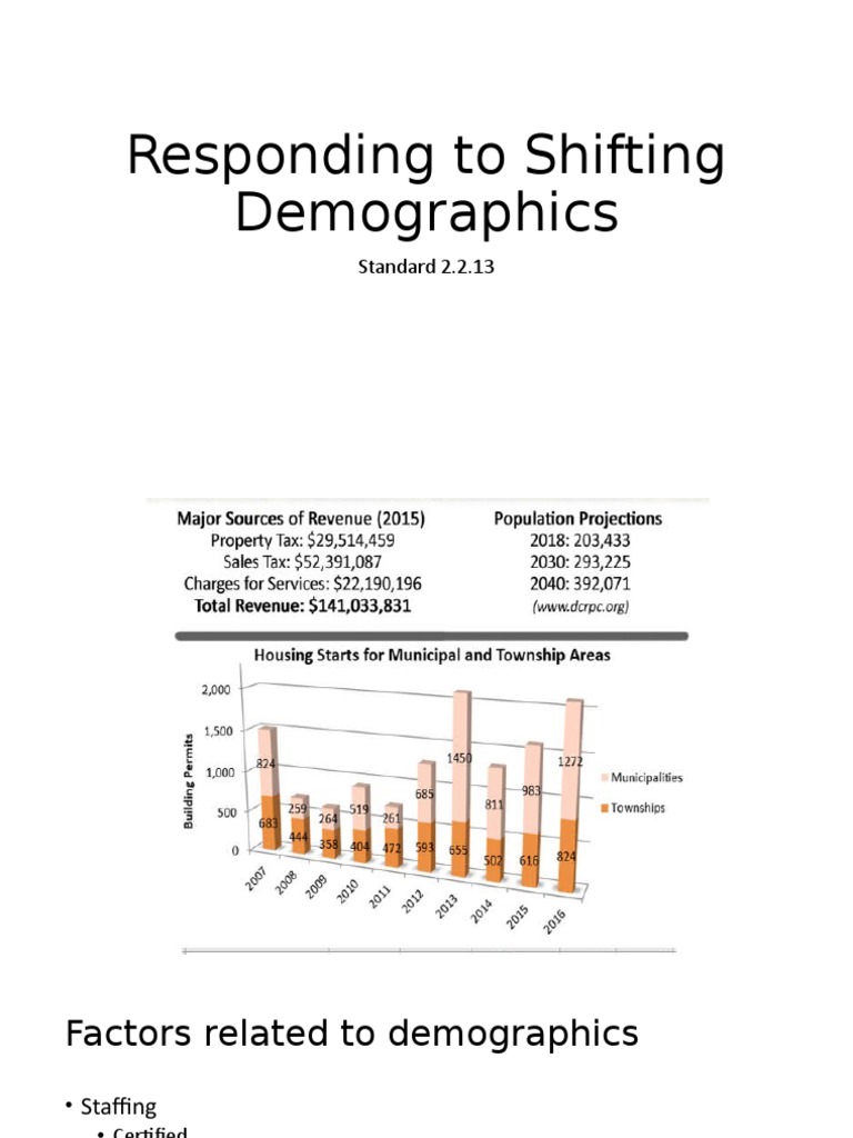 Responding To Shifting Demographics: Standard 2.2.13 | PDF
