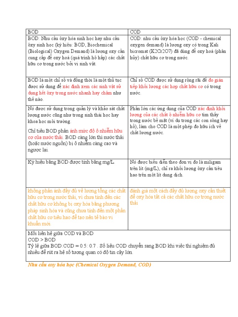 Cod - Bod | PDF