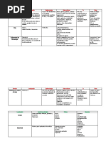 RPS Form Blanco | PDF