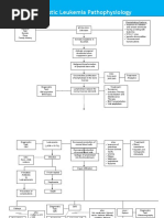 Pathophysiology of ALL (Diagram) | PDF | Medical Specialties | Clinical ...