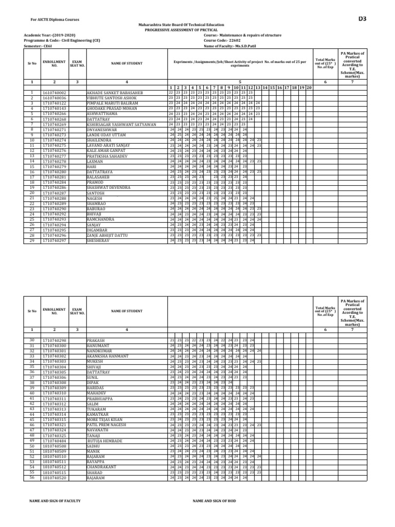 D3 Format | PDF | Educational Organizations | Schools
