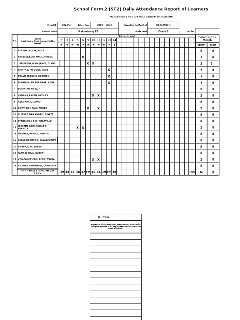 School Form 2 (SF2) Daily Attendance Report of Learners: X XX X X X XX ...