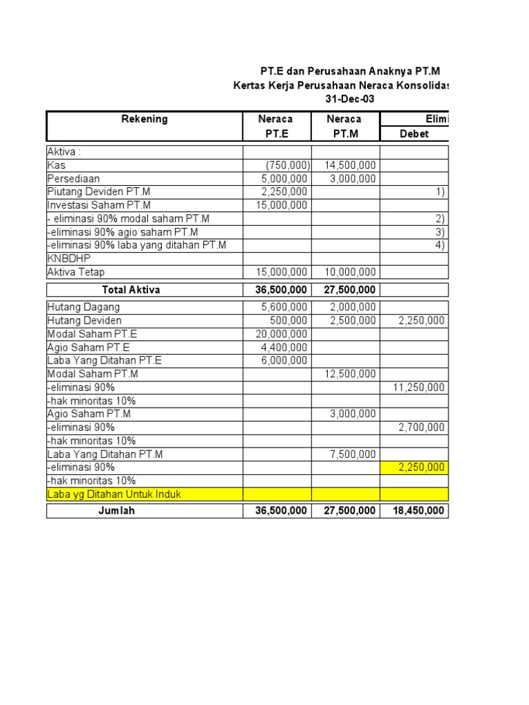 Jawaban Contoh Soal Cost Dan Equity | PDF