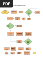 Flujograma Cultivo de Cannabis | PDF | Organismos | Botánica