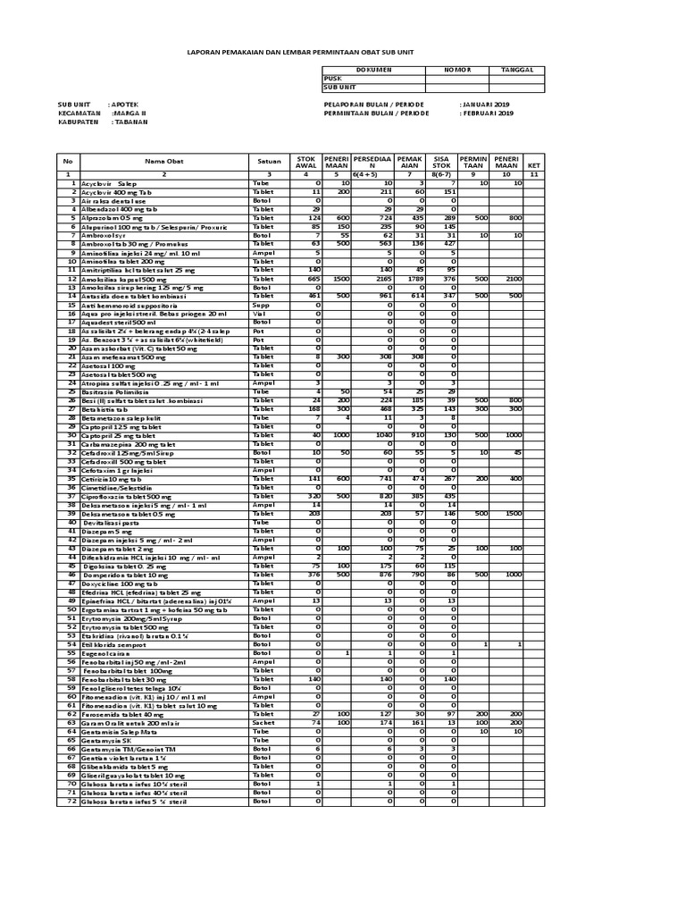 Lplpo Maret April 2019 Master | PDF | Pharmacology | Functional Group