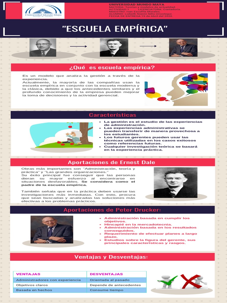 Escuela Empírica en Gestión Empresarial | PDF | Empirismo | Toma de ...