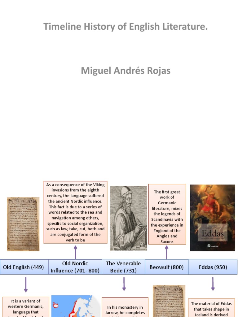 Timeline History of English Literature | PDF | Scandinavia | Bede