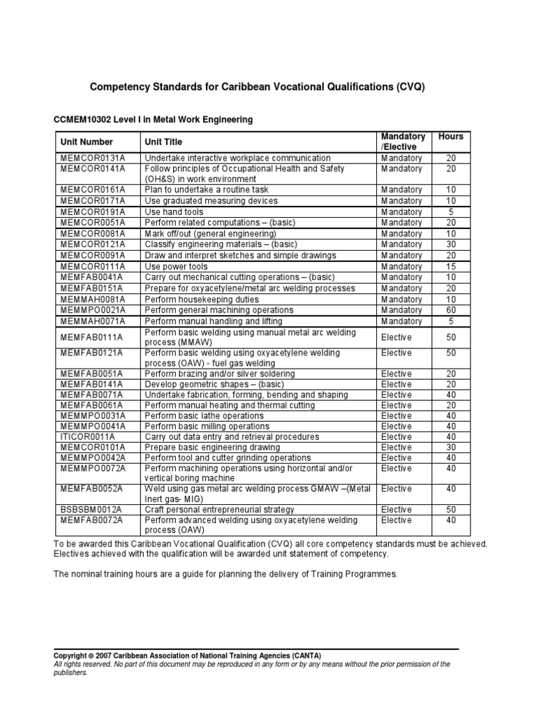Metal Work Engineering Level 1 New | PDF | Competence (Human Resources ...