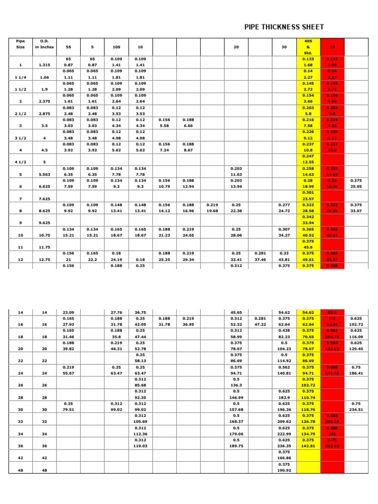 Pipe Thickness Chart | PDF | Plumbing | Mechanical Engineering