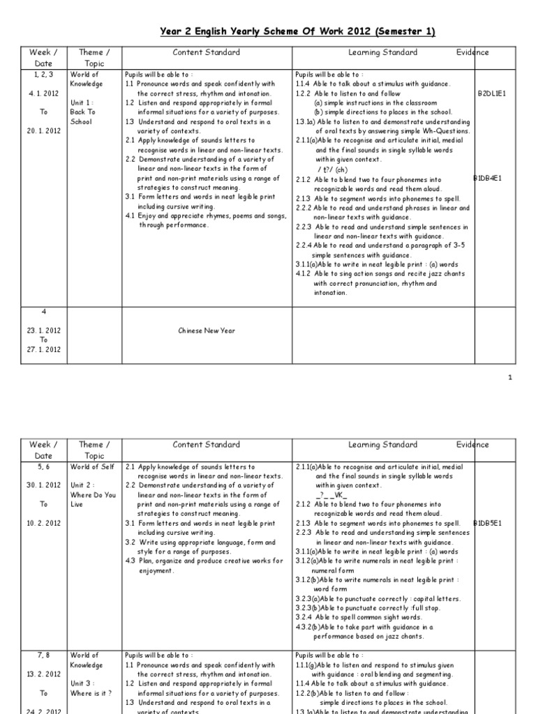 Year 2 English Yearly Plan (Edited) | PDF | Stress (Linguistics) | Word