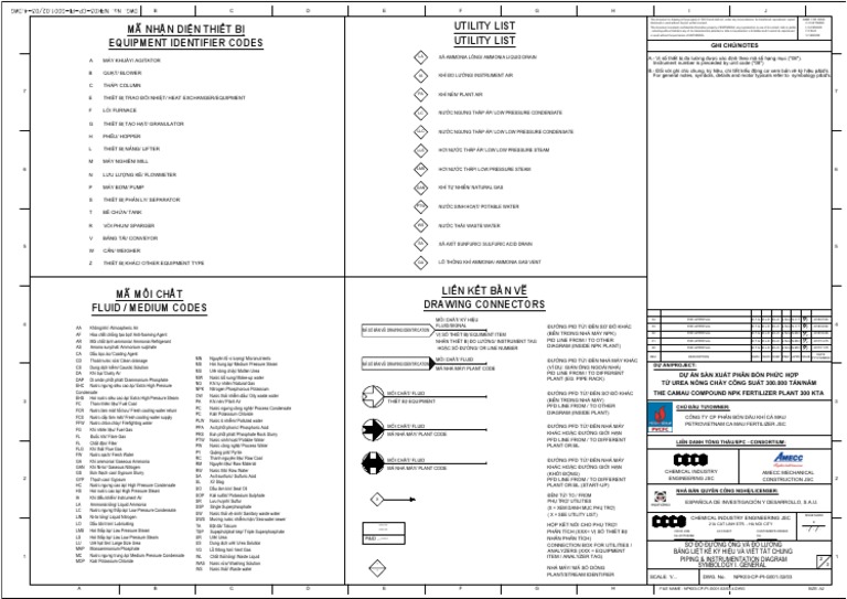 Equipment Identifier Codes Mã Nhận Diện Thiết Bị Utility List Utility ...
