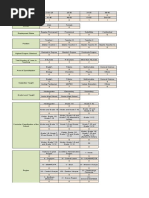 Basic Encoding Practice | PDF | Games & Activities