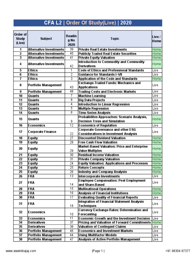 Cfa L2 - 2020: Order of Study (Live) | Download Free PDF | Valuation ...