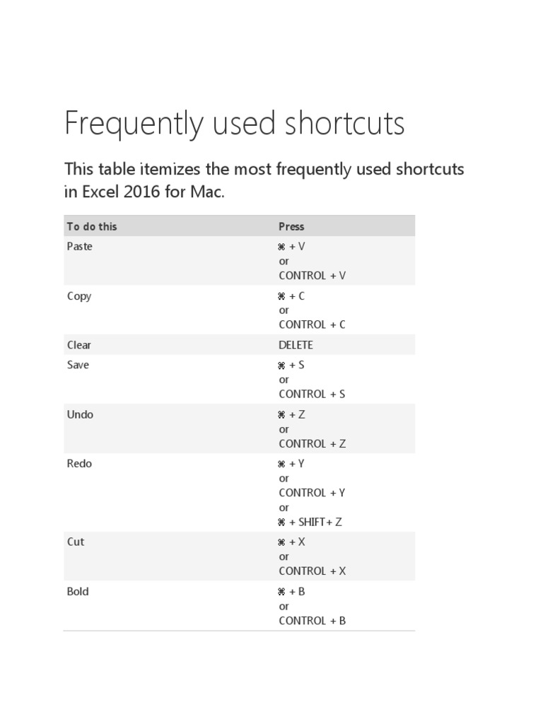 Excel Shortcuts - Mac | PDF | Microsoft Excel | Software