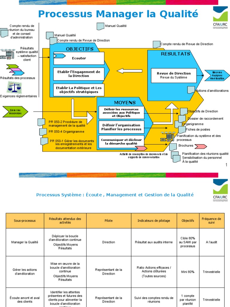 Processus de Management | PDF | Contrôle (Social et politique) | Direction