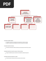 Organigrama DHL | PDF