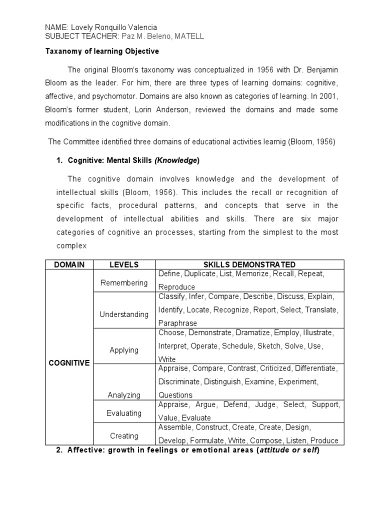 Taxanomy of Learning Objective: Paz M. Beleno, MATELL | PDF ...