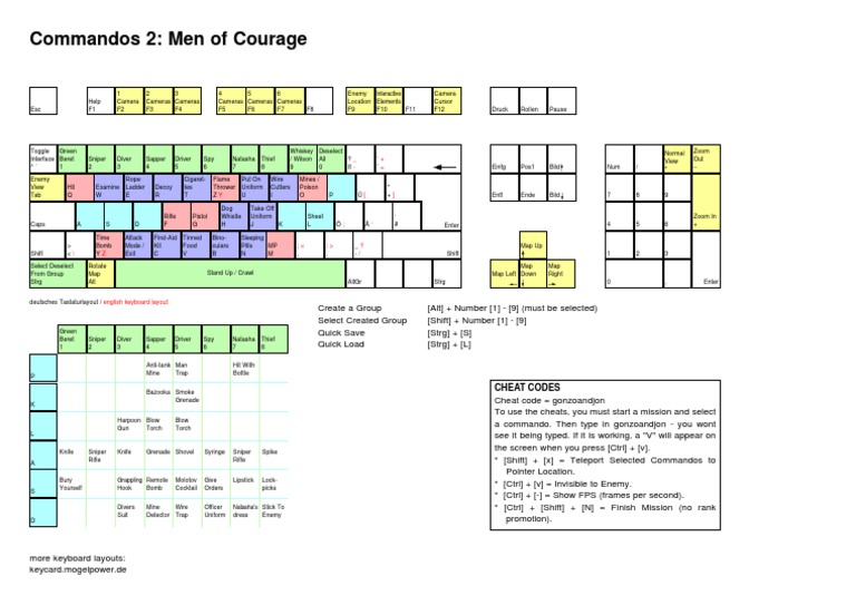 Commandos 2: Men of Courage: Cheat Codes | PDF | Recreation | Sports