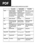 Perbedaan Antara Sensus, Survei, Dan Registrasi | PDF