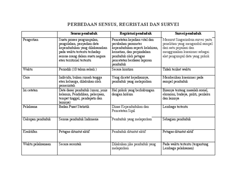 Perbedaan Sensus, Registrasi, dan Survei | PDF
