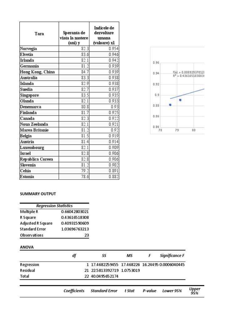 Proiect Final Econometrie | PDF | Errors And Residuals | Probability And Statistics