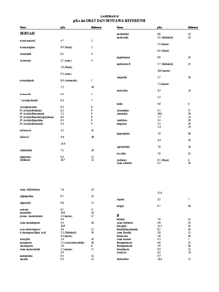 Apendix Merck Index Pka (1) .En - Id | PDF | Functional Group | Drugs ...