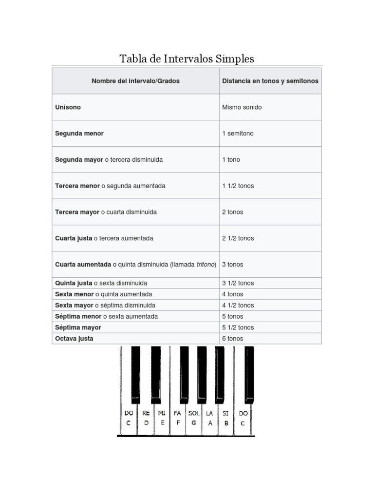 Tabla de Intervalos Simples | PDF