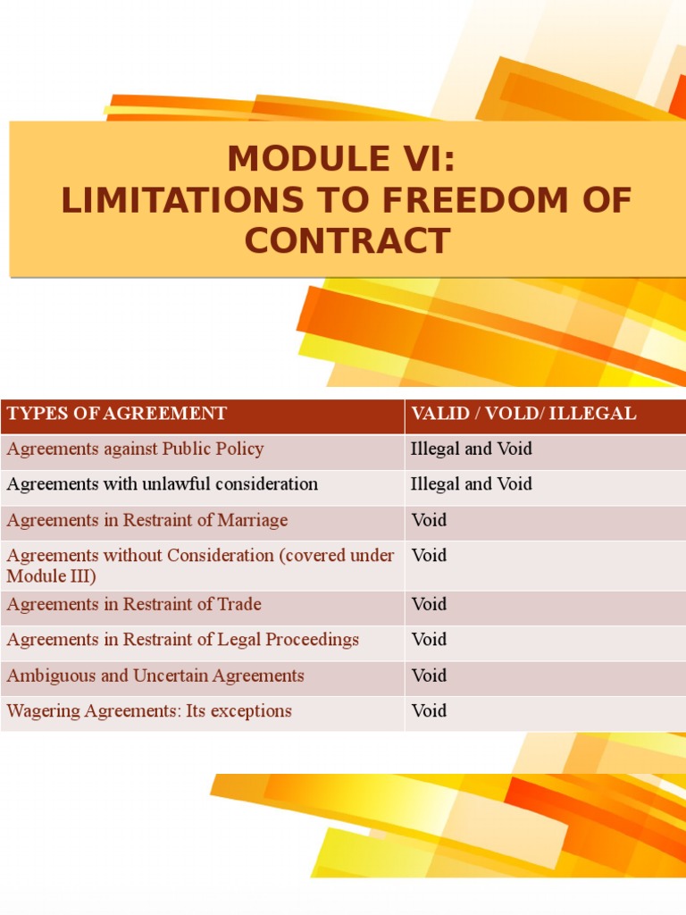 Module VI - Limitations As To Freedom of Contract | PDF | Restraint Of ...