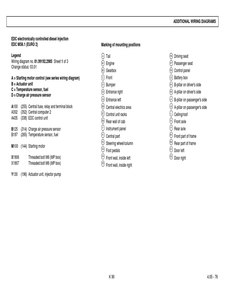MAN EDC Electronically Controlled Diesel Injection EDC MS6.1 (EURO 2) | Download Free PDF ...