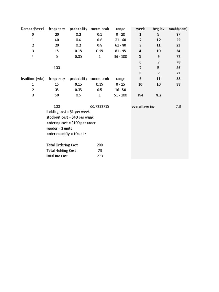 Inventory Simulation Pdf Business