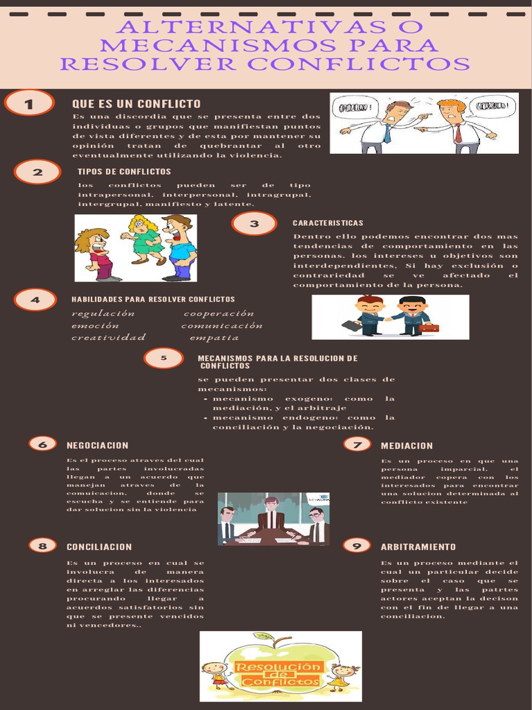 Infografia Alternativas o Mecanismos para Resolver Conflictos PDF | PDF | Mediación | Cognición