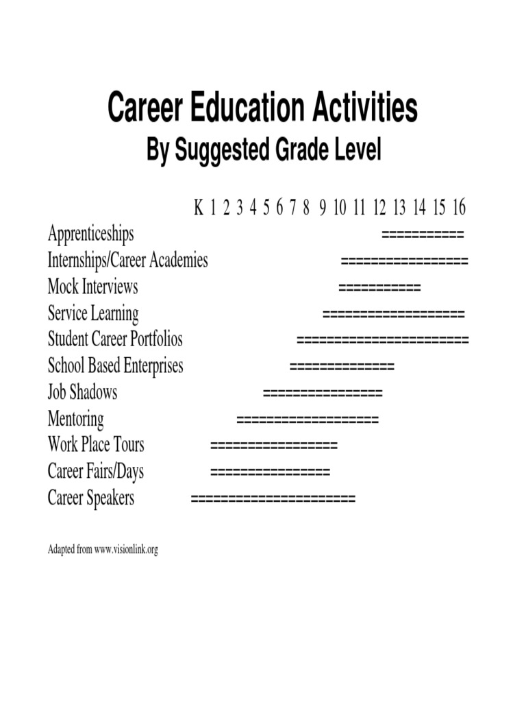 Career Education Activities: by Suggested Grade Level | PDF | Career ...