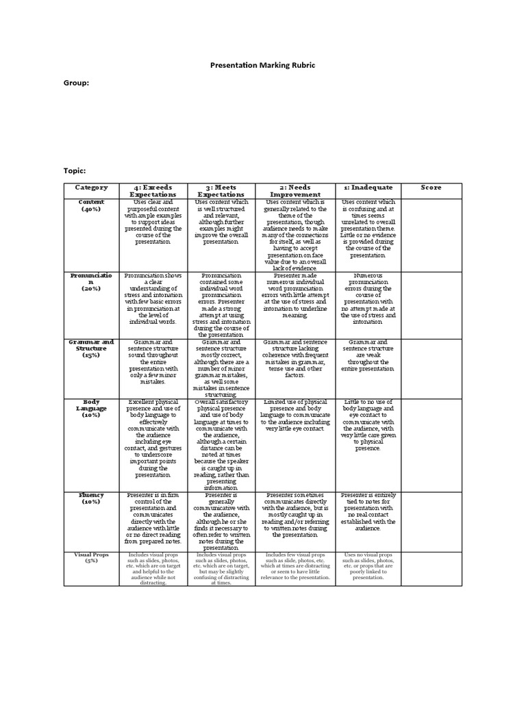Presentation Marking Rubric Guide | PDF | Body Language | Rubric (Academic)