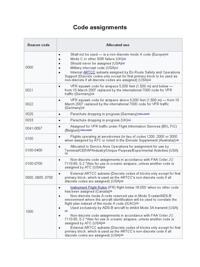 TRANSPONDER Code Assignments | PDF | Transponder (Aeronautics) | Air ...