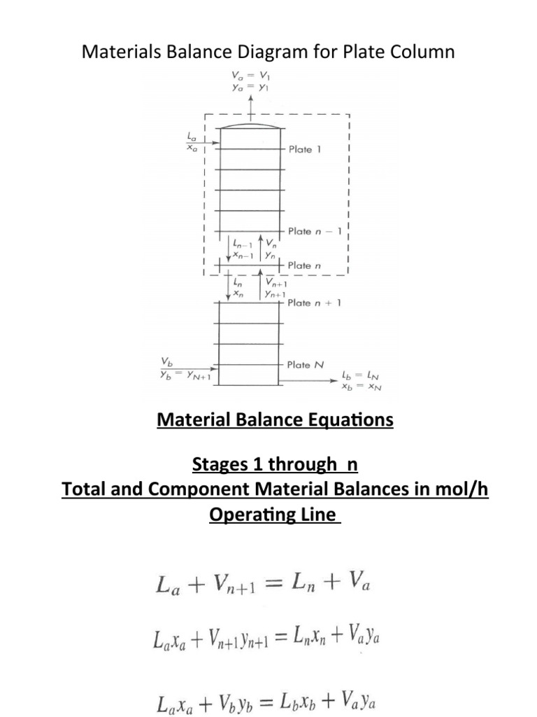 Materials Balance Diagram For Plate Column | PDF