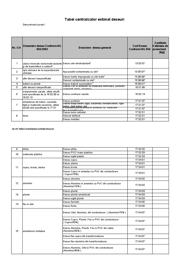 01 - PE Tabel Centralizator Estimat Deseuri - Rev01 | PDF