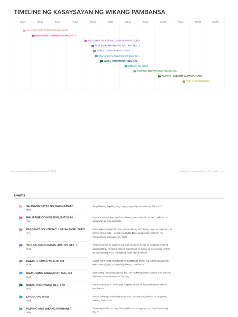 Timeline NG Kasaysayan NG Wikang Pambansa | PDF