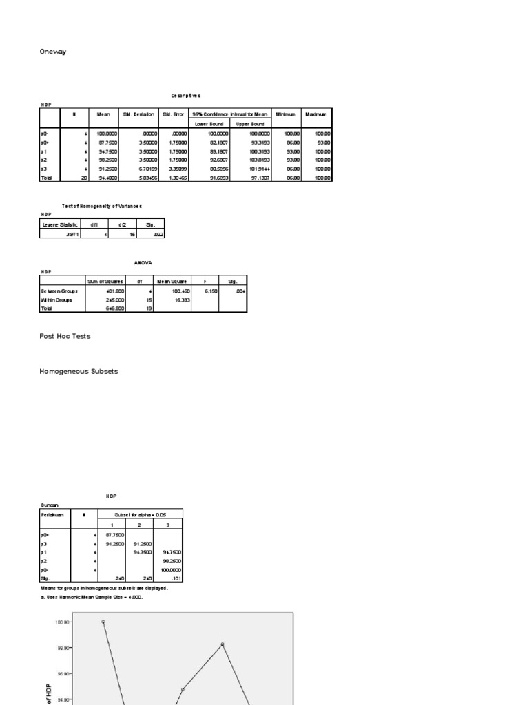 Oneway | PDF | Errors And Residuals | Inference