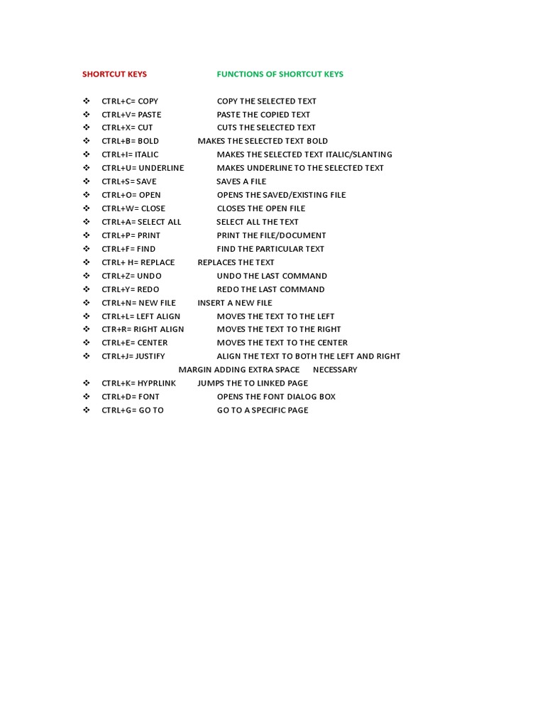 Functions Of Shortcut Keys PDF