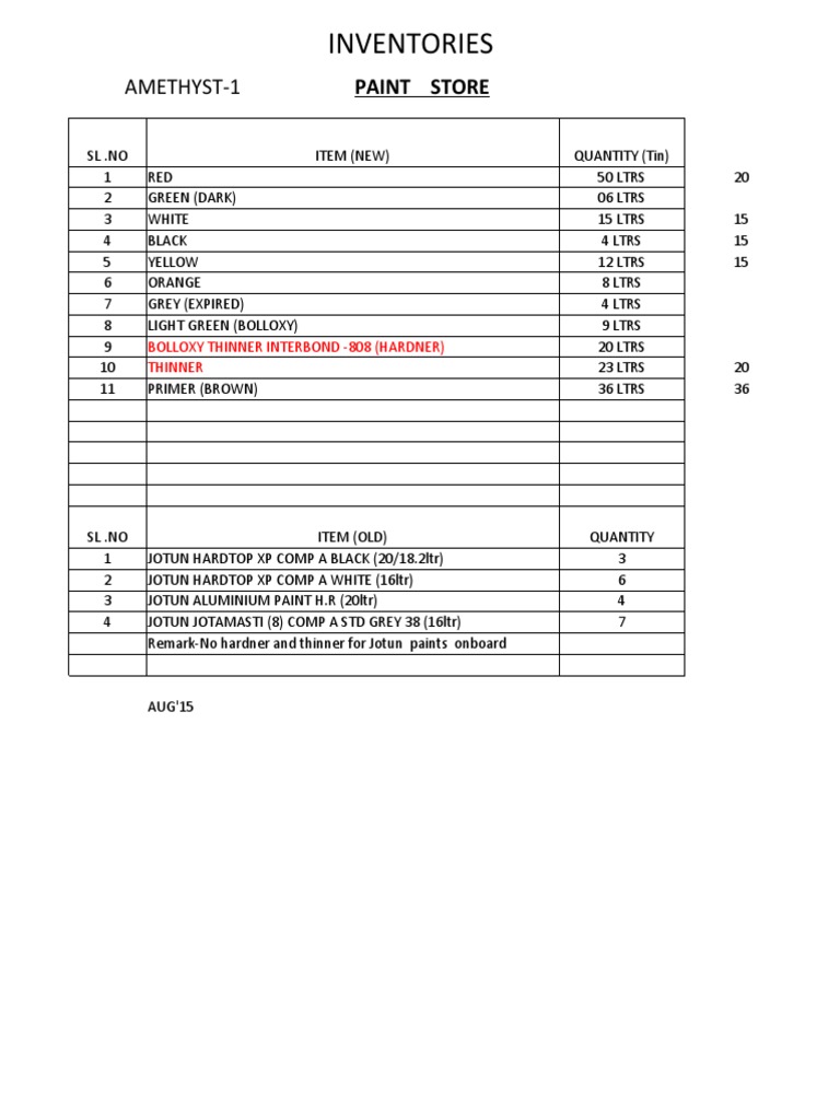 Paint Inventory August 2019 | PDF