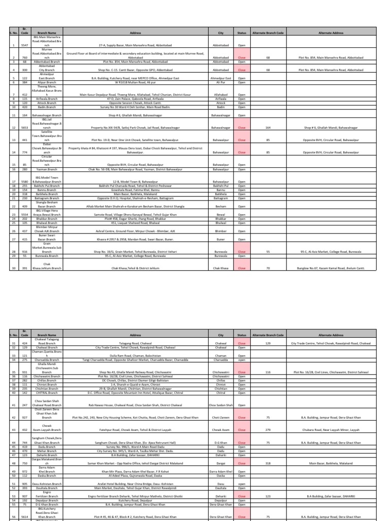 Complete List of Branches 2 4 2020 PDF | PDF | Islamabad | World Politics