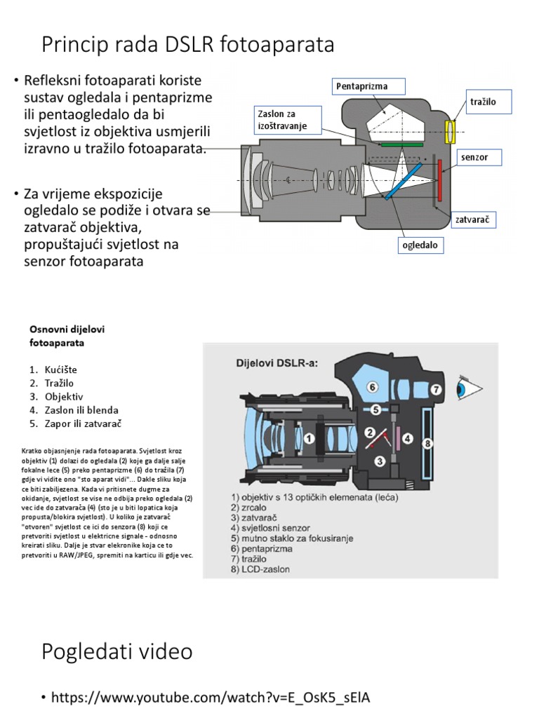 Princip Rada DSLR Fotoaparata | PDF