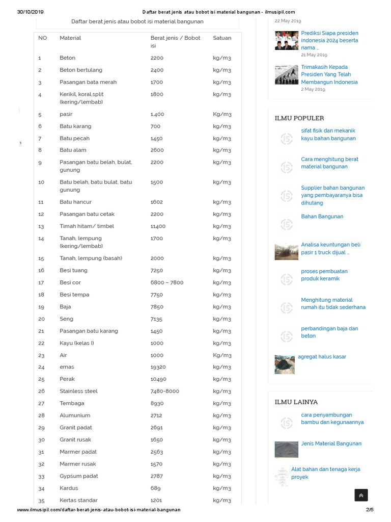 Daftar Berat Jenis Atau Bobot Isi Material Bangunan | PDF