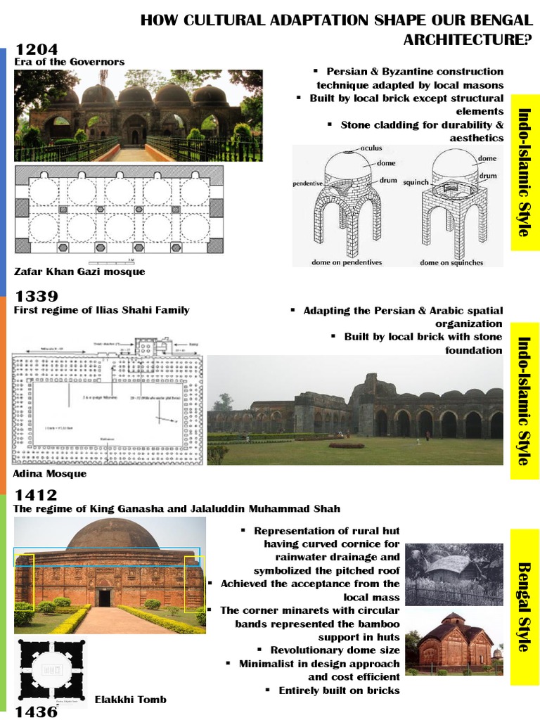 Adaptation of Bengal Architecture | PDF | Dome | Architectural Design