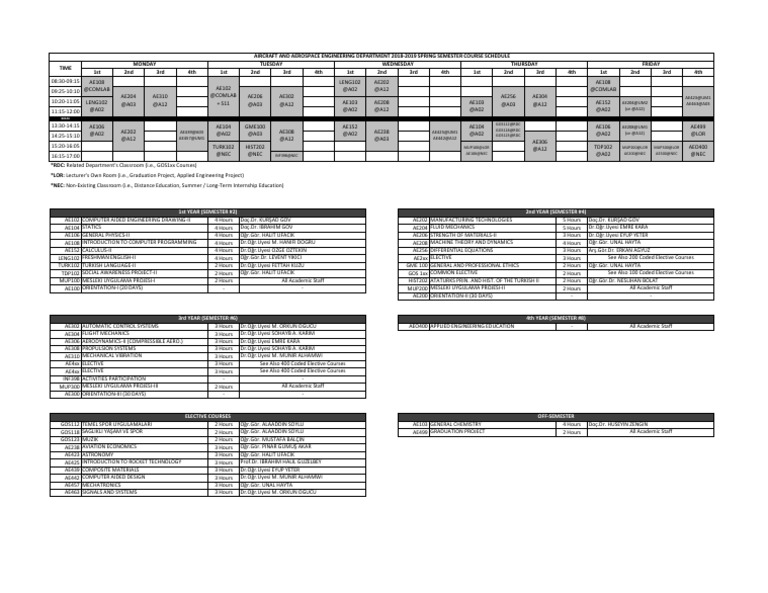 Aircraft Aerospace Eng Dept 2018-2019 Spring Semester Course Schedule ...