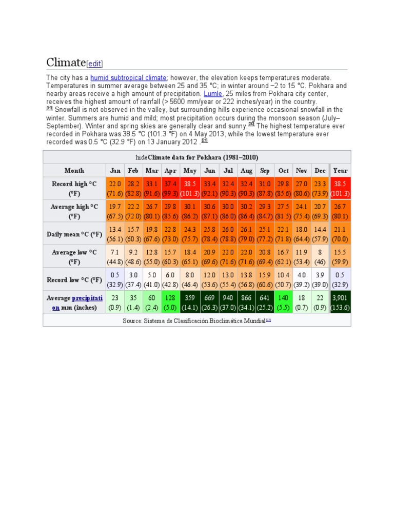 Climate: Humid Subtropical Climate Lumle | PDF