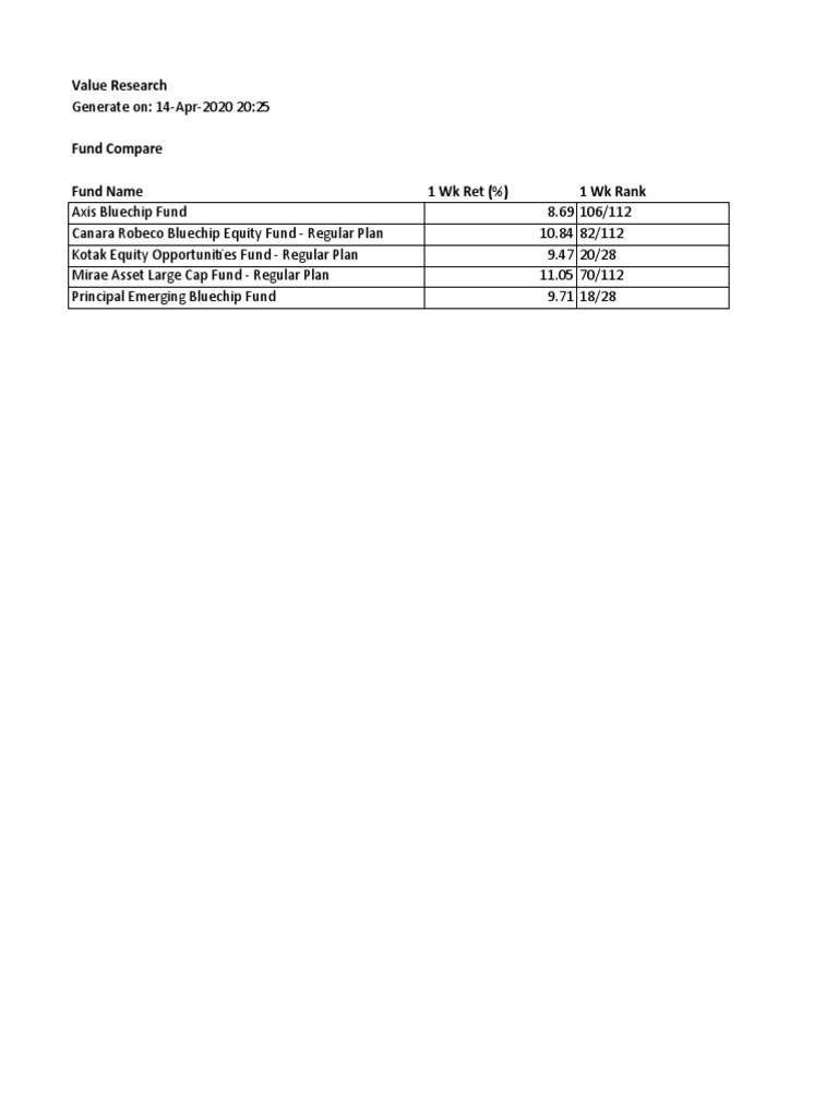 Fund Compare 14 Apr 2020 2025 | PDF | Science & Mathematics ...