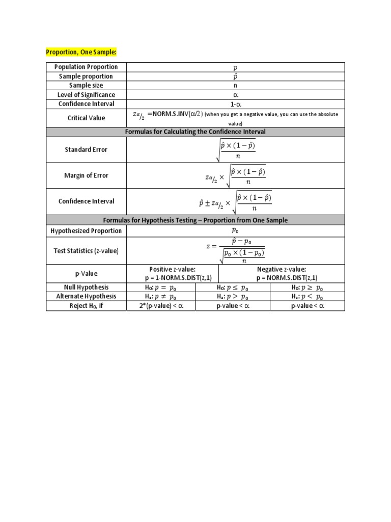 One Sample Proportion Summary Formulas | PDF